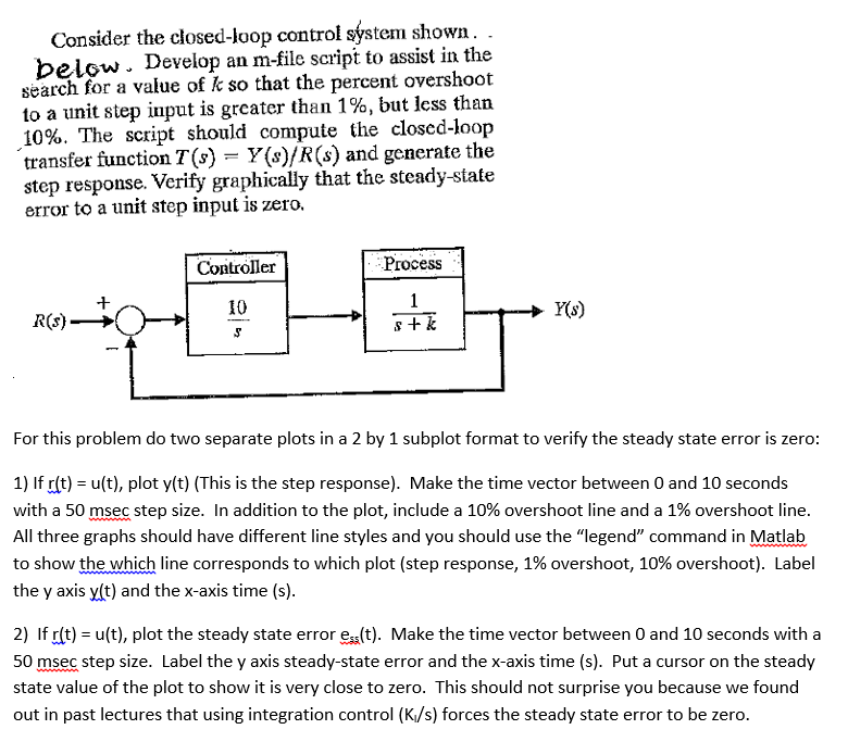 Solved Consider the closed-loop control system shown below. | Chegg.com