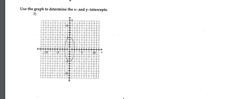 Solved Use the graph to determine the x-and y-intercepts. | Chegg.com