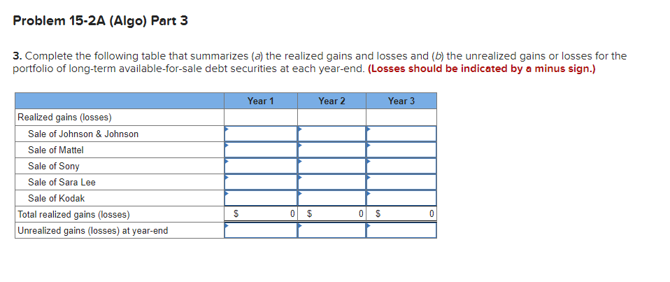 Solved Problem 15-2A (Algo) Recording, adjusting, and | Chegg.com