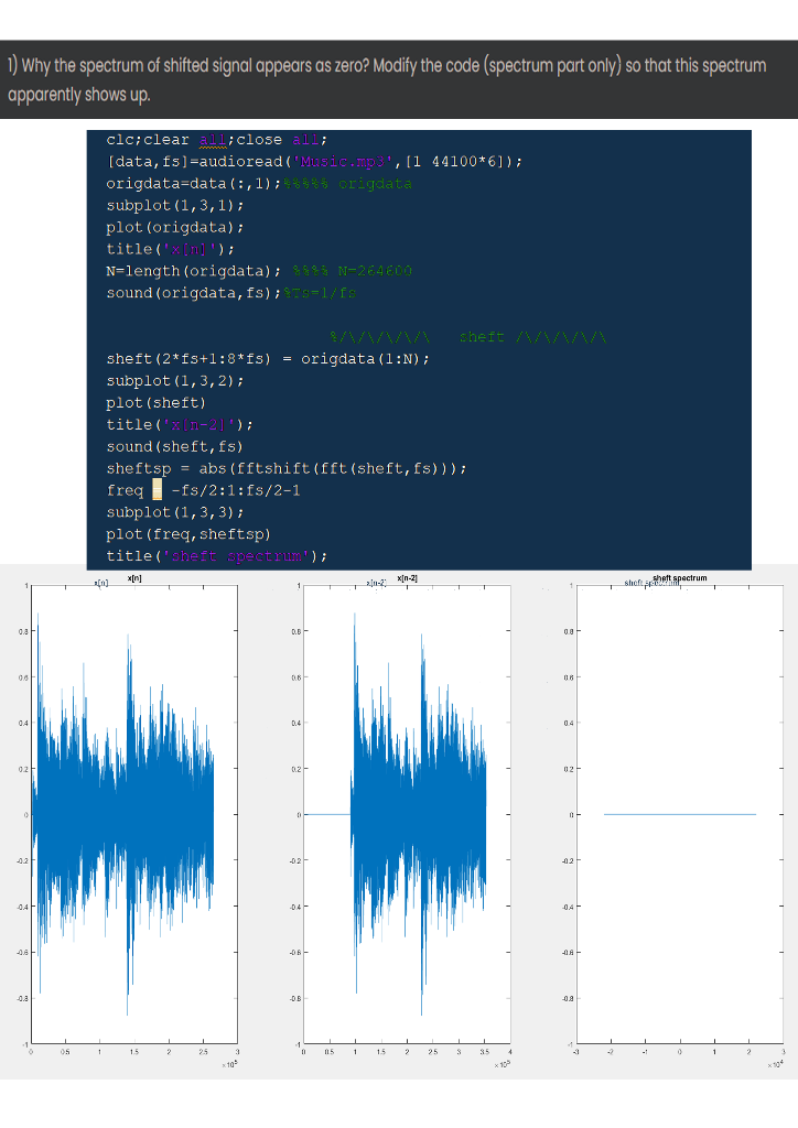 Solved 1) Why the spectrum of shifted signal appears as | Chegg.com