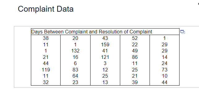 Solved when it was resolved. Data were collected from 40 | Chegg.com