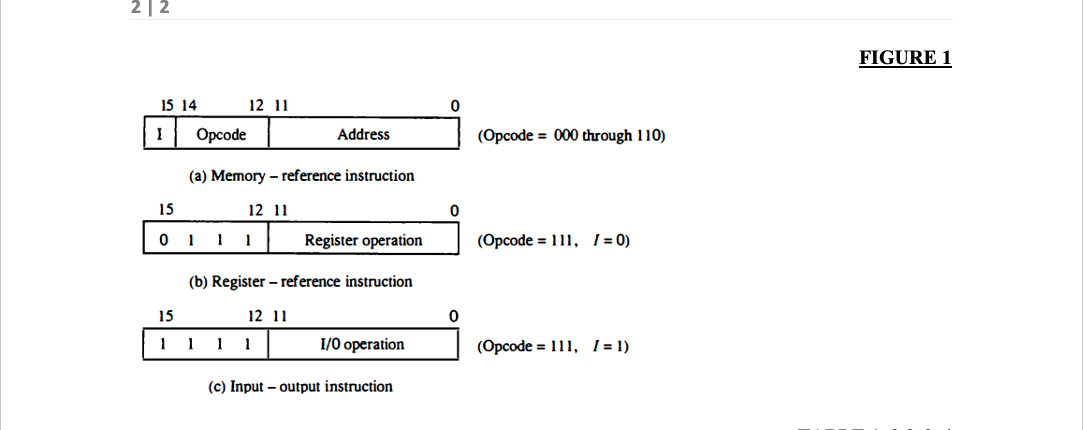 Solved Q1. Consider the instruction format of the basic | Chegg.com