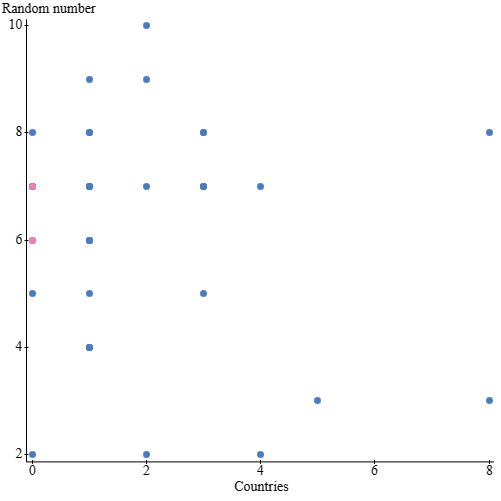 Choose at least 4 variables from the dataset. (For | Chegg.com