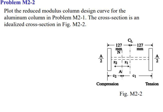 Solved Problem M2-2 Plot the reduced modulus column design | Chegg.com