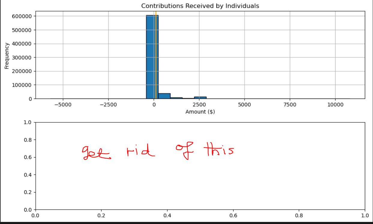 Solved Please get rid of the empty plot and just show one. | Chegg.com