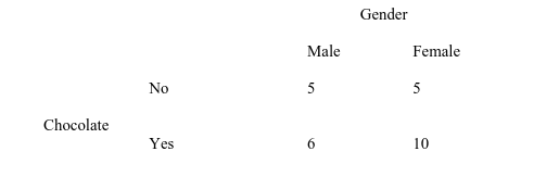 Solved significant main effect and significant interaction | Chegg.com