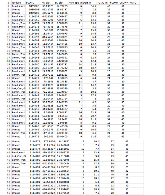 Perform a correlation analysis for all pairwise | Chegg.com