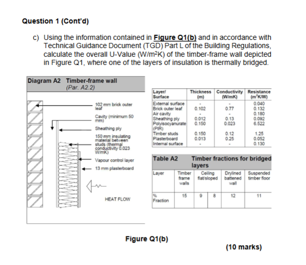 Solved Question 1 (Cont'd)c) ﻿Using the information | Chegg.com