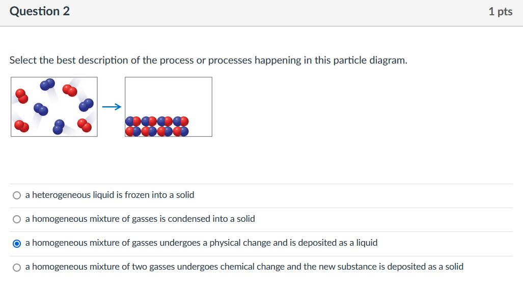 Solved Question 2 Select the best description of the process | Chegg.com
