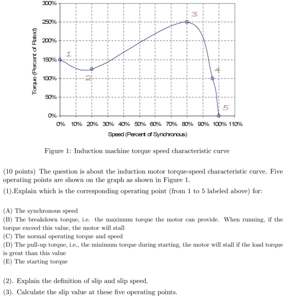 Solved 300% 3 250% 200% 1 Torque (Percent of Rated) 150% | Chegg.com