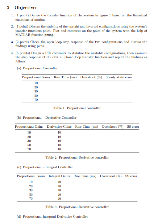Solved 1 Pendulum introduction The pendulum in figure 1 has | Chegg.com