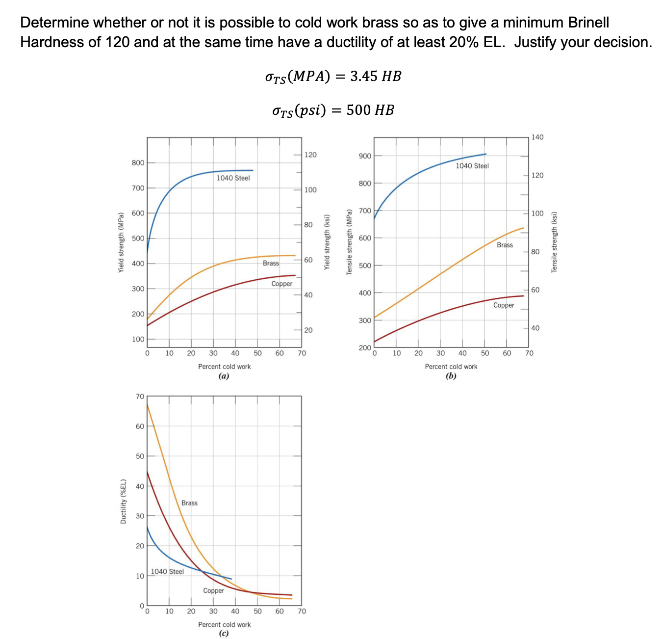 Solved Determine whether or not it is possible to cold work | Chegg.com