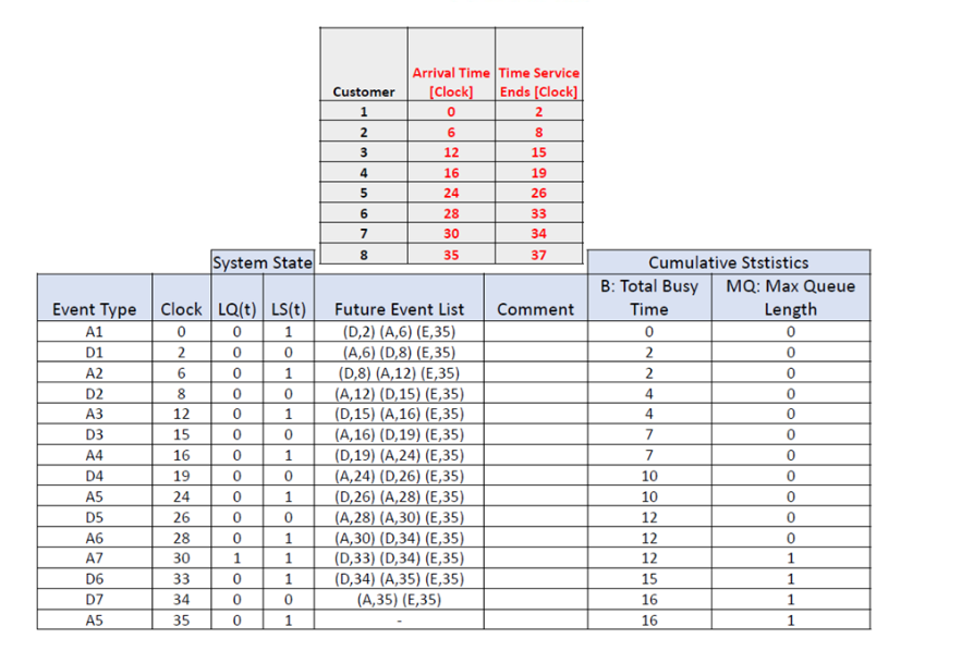 Solved Please explain the meaning of Event Type and Future | Chegg.com