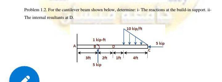 Solved Problem 1.2. For the cantilever beam shown below, | Chegg.com