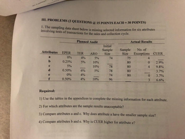 Ⅲ. PROBLEMS (2 QUESTIONS @ 15 POINTS EACH-30 POINTS) | Chegg.com