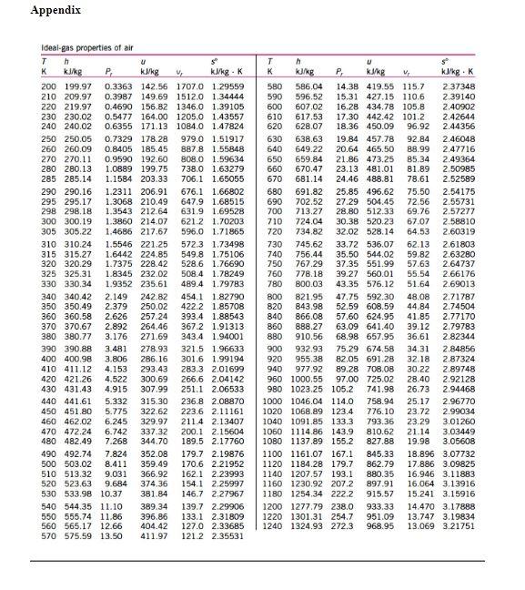Solved ) (6) A binary system of acetone (1) and methanol (2) | Chegg.com