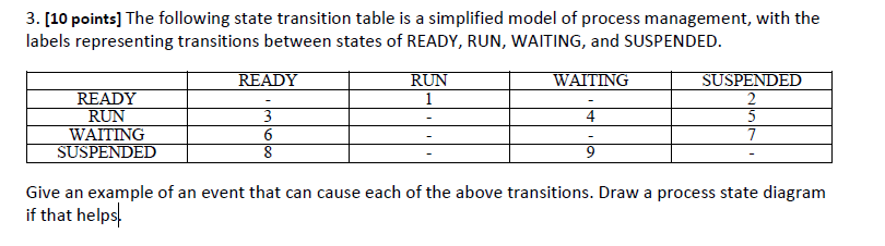 Solved 3. [10 points] The following state transition table | Chegg.com