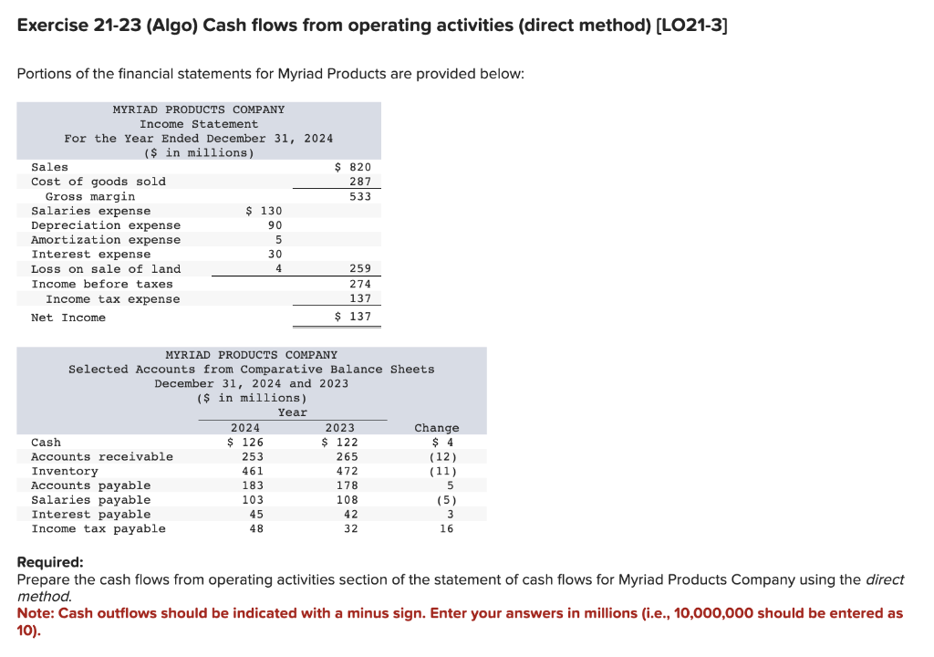 Solved Exercise 21-23 (Algo) Cash flows from operating | Chegg.com