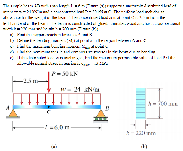 Solved The simple beam AB with span length L = 6 m (Figure | Chegg.com