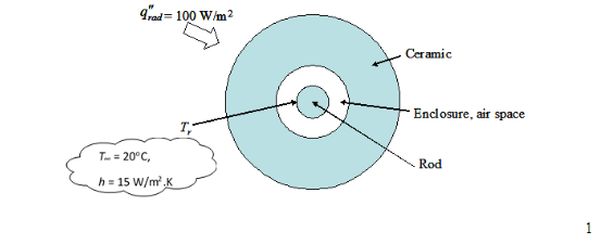 Solved Electrical current flows through a long rod | Chegg.com