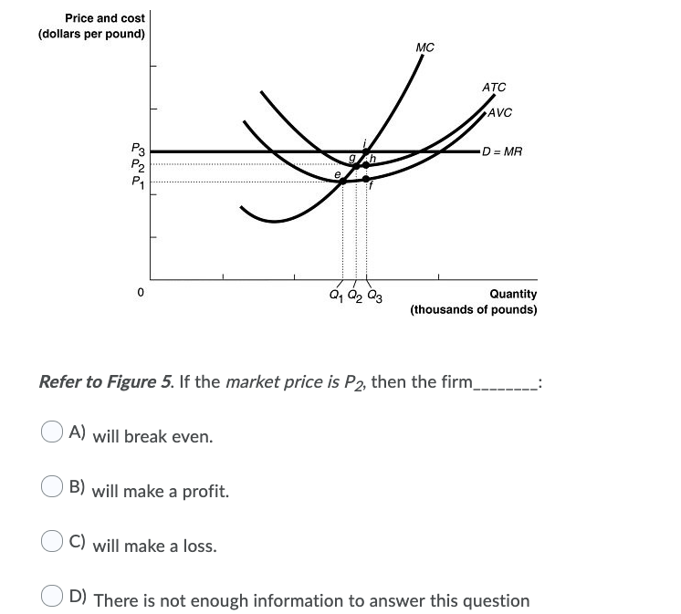 Solved Price and cost (dollars per pound) MC ATC AVC D = MR | Chegg.com