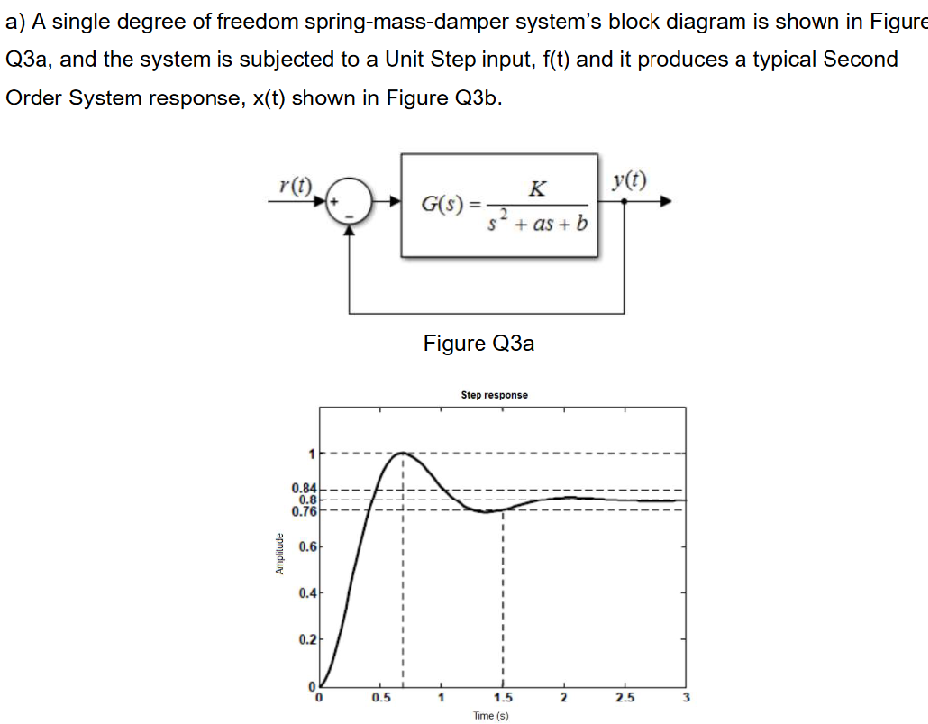 Solved 1) From the response curve, determine the maximum | Chegg.com