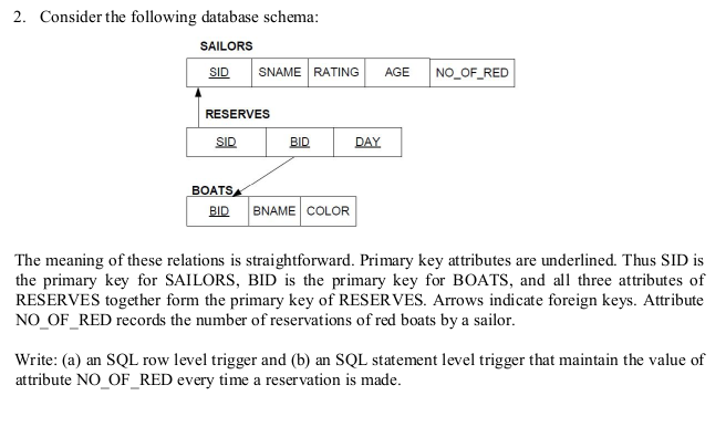 Solved 2. Consider the following database schema: NO_OF_RED | Chegg.com