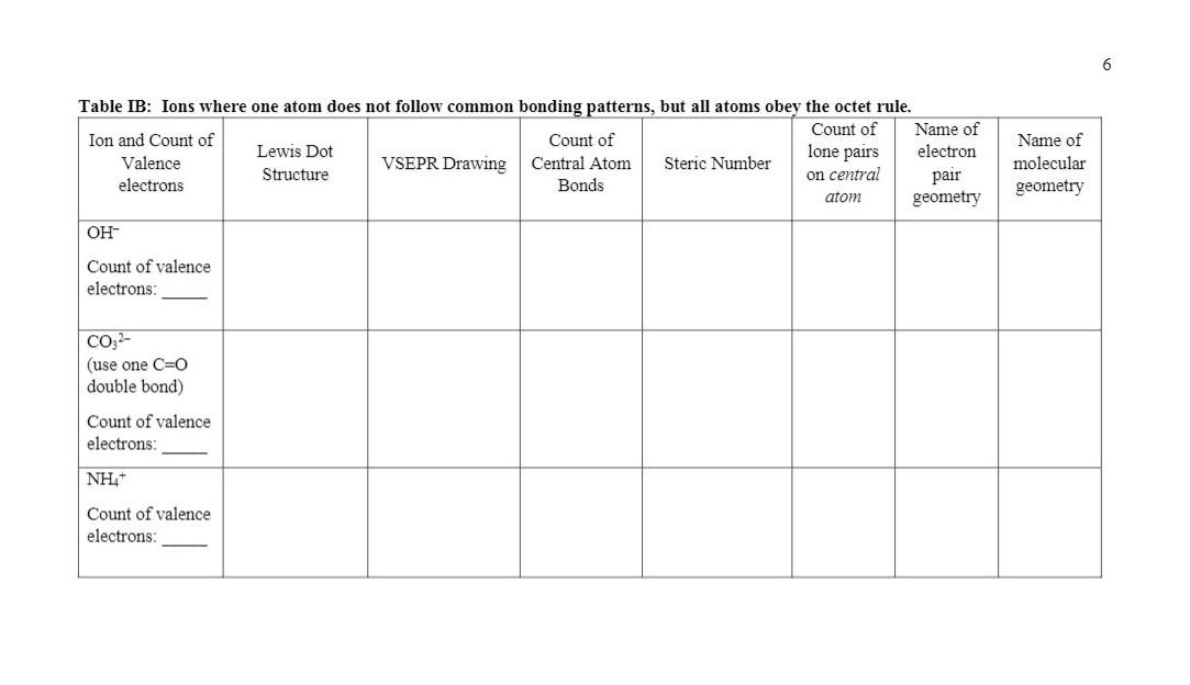 Solved Table IA: Molecules with common bonding patterns. | Chegg.com