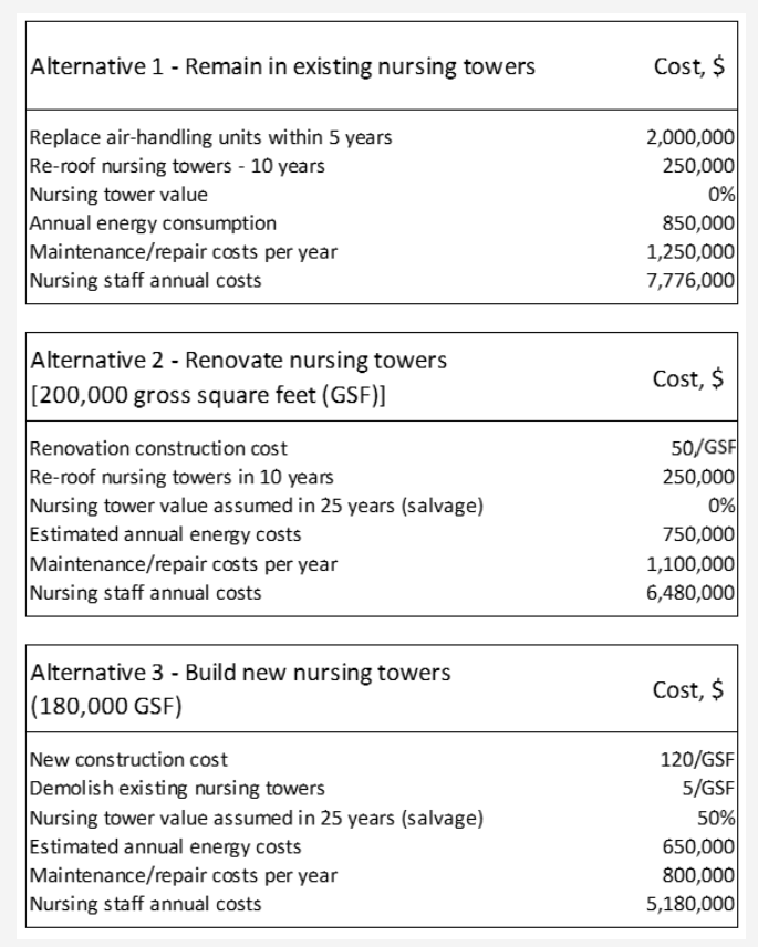 Solved Calculate the Present Worth (PW), Equivalent Annual | Chegg.com