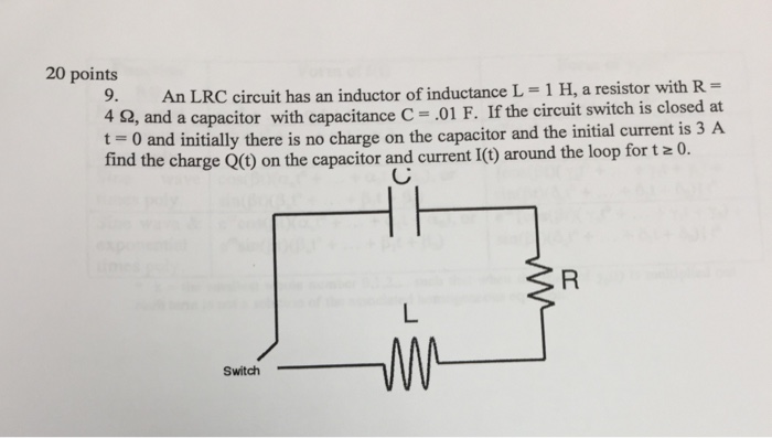 Solved An LRC circuit has an inductor of inductance L = 1 H, | Chegg.com