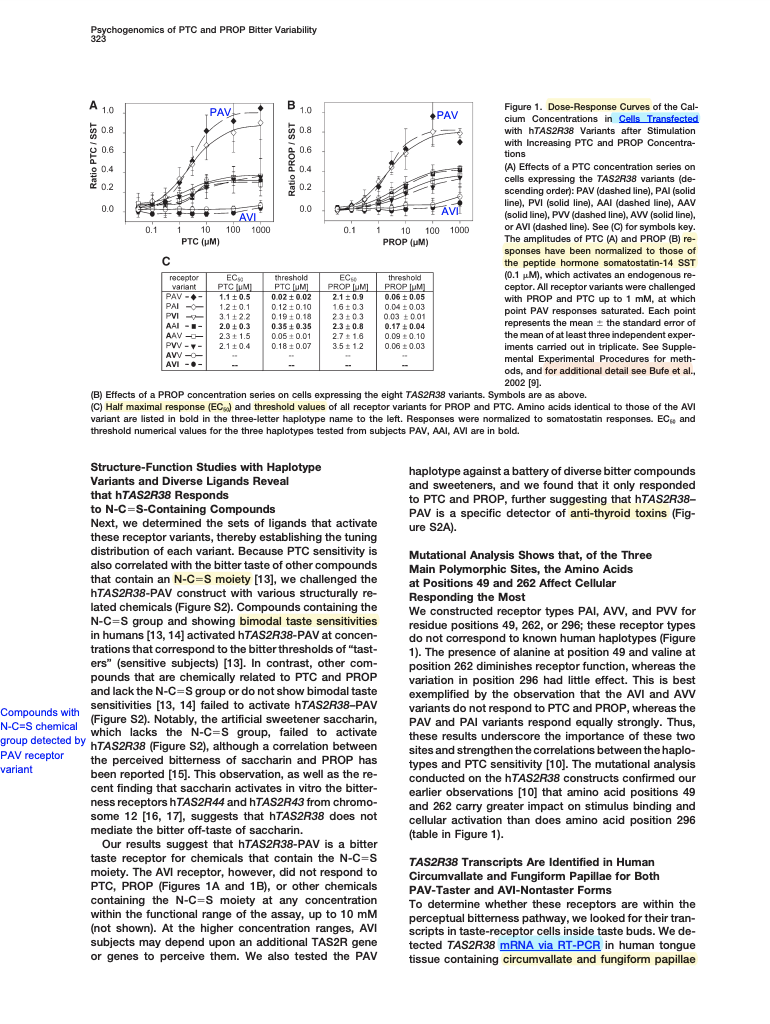 a) Because the new FISH technique involves many more | Chegg.com