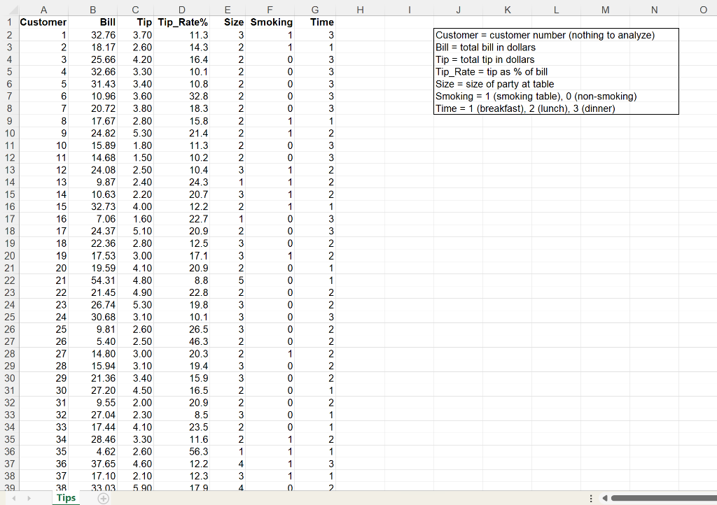 Solved For this assignment, you will be using the Tips | Chegg.com