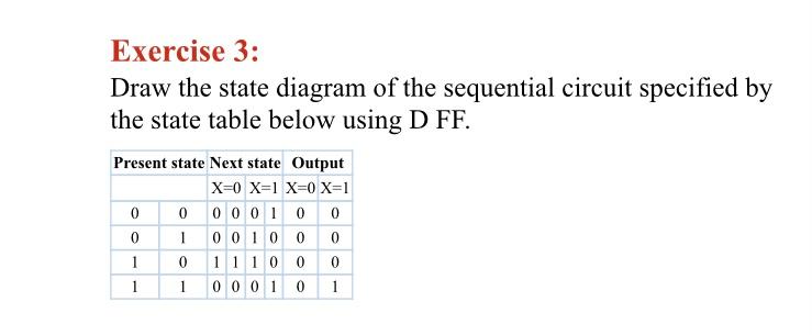 Solved Exercise 3: Draw the state diagram of the sequential | Chegg.com