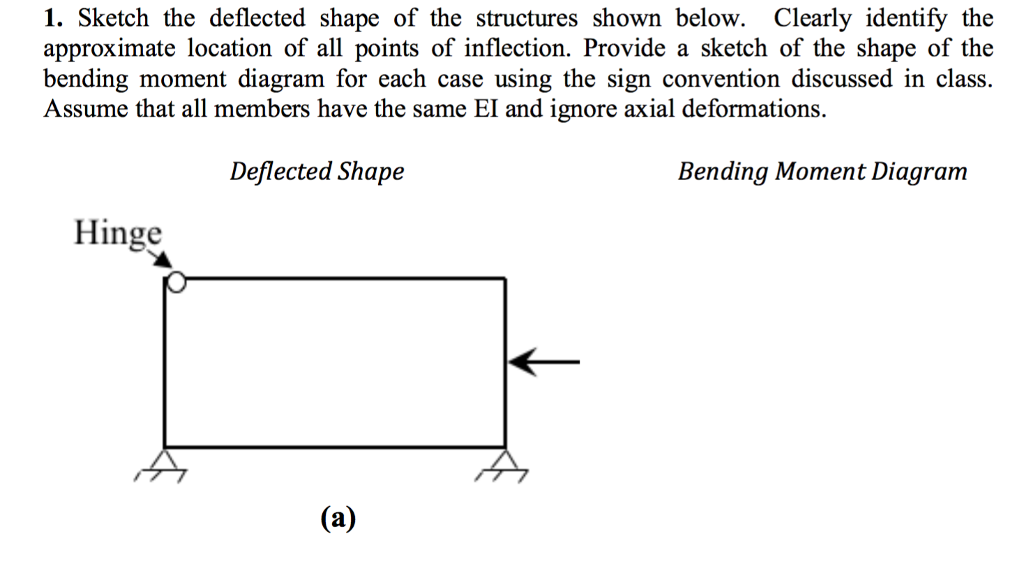 Solved 1. Sketch the deflected shape of the structures shown | Chegg.com
