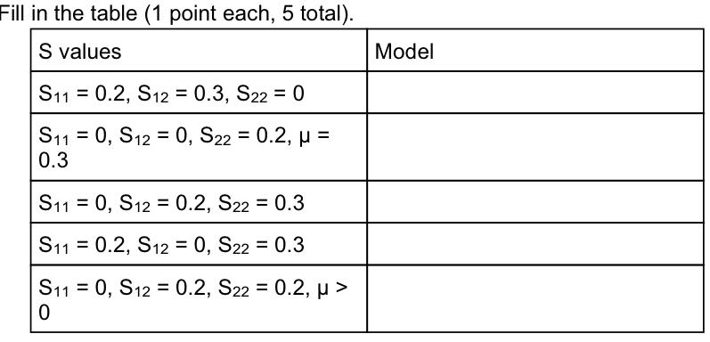 Solved Fill in the table (1 point each, 5 total). S values | Chegg.com