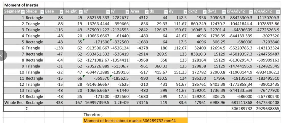 Solved How are these 2 numbers（Ix‘and Iy’） calculated，Could | Chegg.com