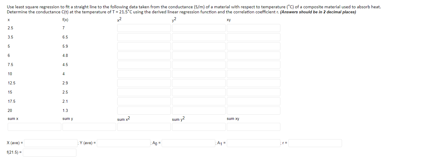 Solved Use least square regression to fit a straight line to | Chegg.com