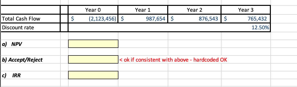 Solved a) NPV b) Accept/Reject