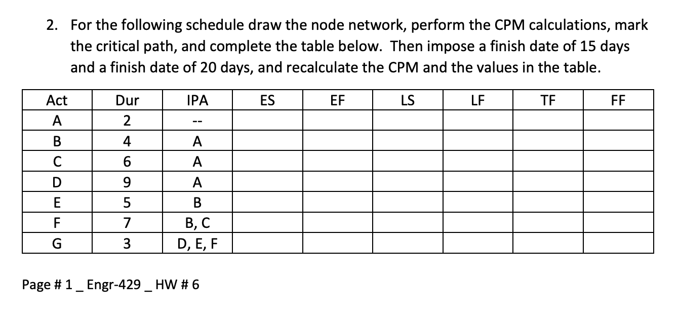 Solved 2. For the following schedule draw the node network, | Chegg.com Solved 2. For the following schedule draw the node network, | Chegg.com