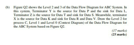 (b) Figure Q2 shows the Level 2 and 3 of the Data | Chegg.com