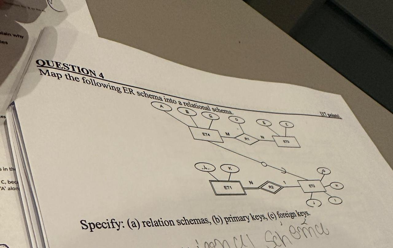 Solved Specify: (a) relation schemas, (b) primary keys, (c) | Chegg.com