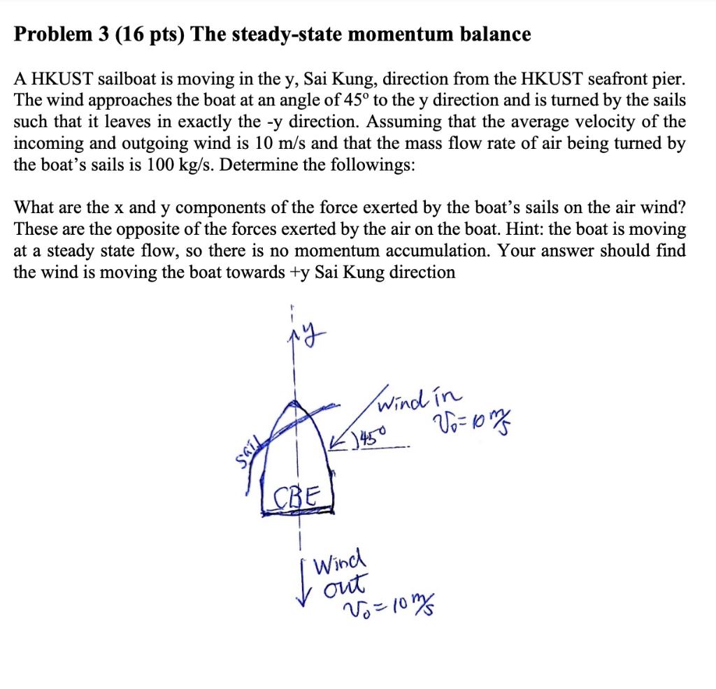 Solved Problem 3 (16 pts) The steady-state momentum balance | Chegg.com
