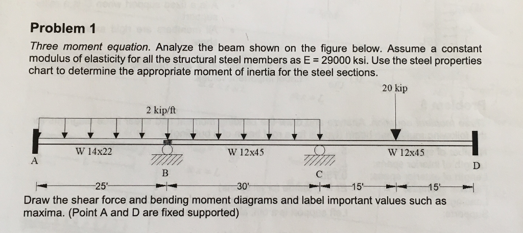 Solved Problem 1 Three moment equation. Analyze the beam | Chegg.com