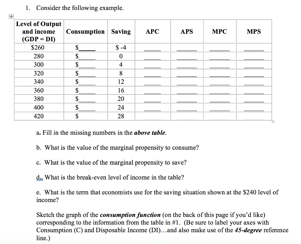 Solved 1. Consider the following example. Level of Output | Chegg.com