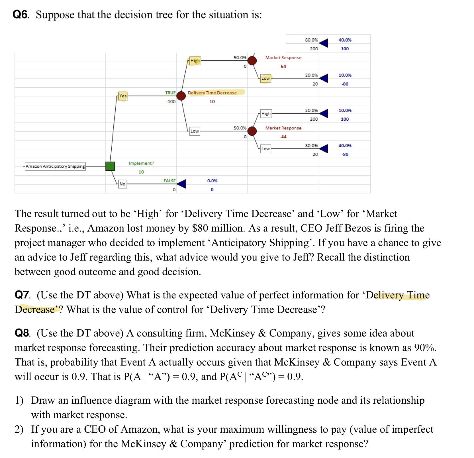 Solved Q6. Suppose that the decision tree for the situation | Chegg.com