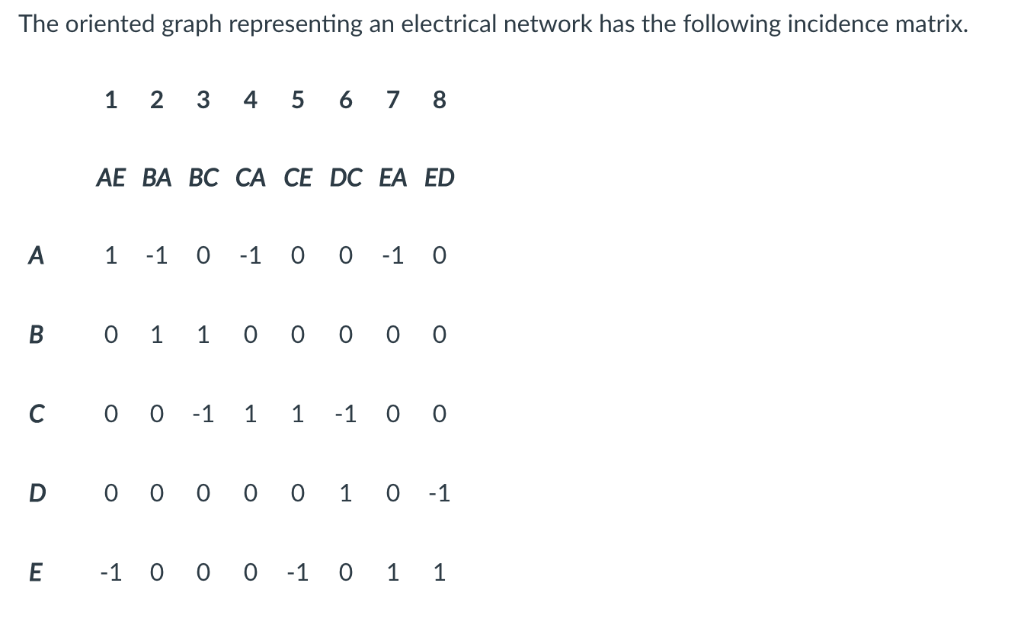 The oriented graph representing an electrical network | Chegg.com