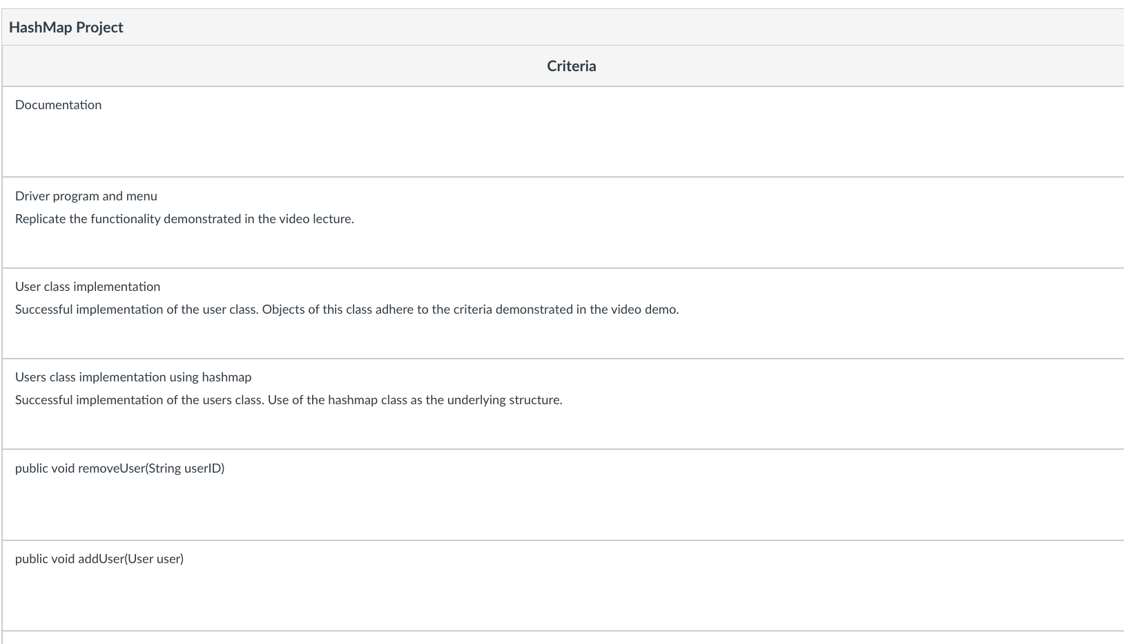 Solved Complete the Users class by coding the above methods | Chegg.com