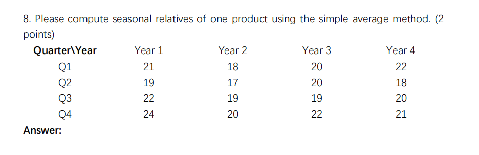 Solved 8. ﻿Please compute seasonal relatives of one product | Chegg.com