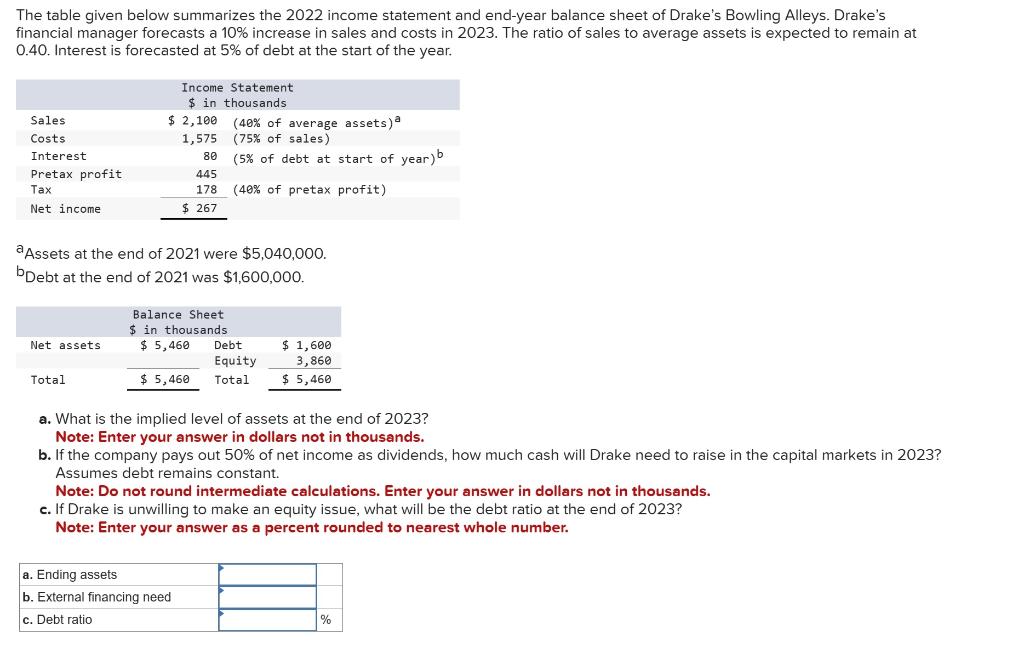 Solved The table given below summarizes the 2022 income | Chegg.com
