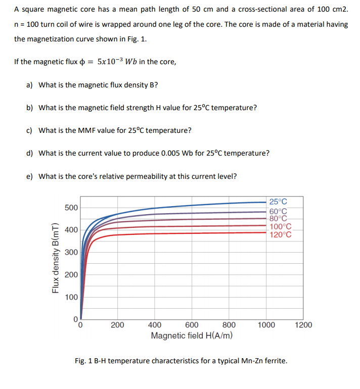 Solved A square magnetic core has a mean path length of 50 | Chegg.com